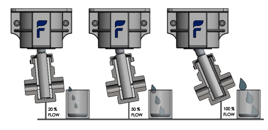 Fluid Metering's CeramPump® Valveless Piston Technology vs. Diaphragm Pumps